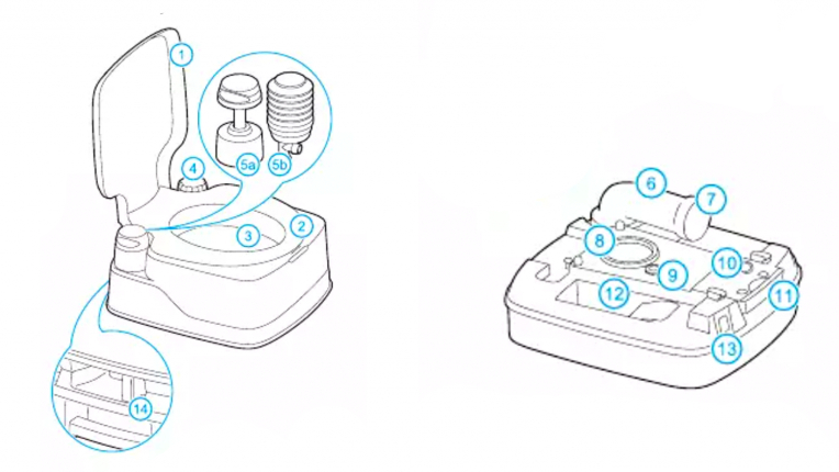 How Does a Chemical Toilet Work? - Blog - Andorra Campers Online Shop